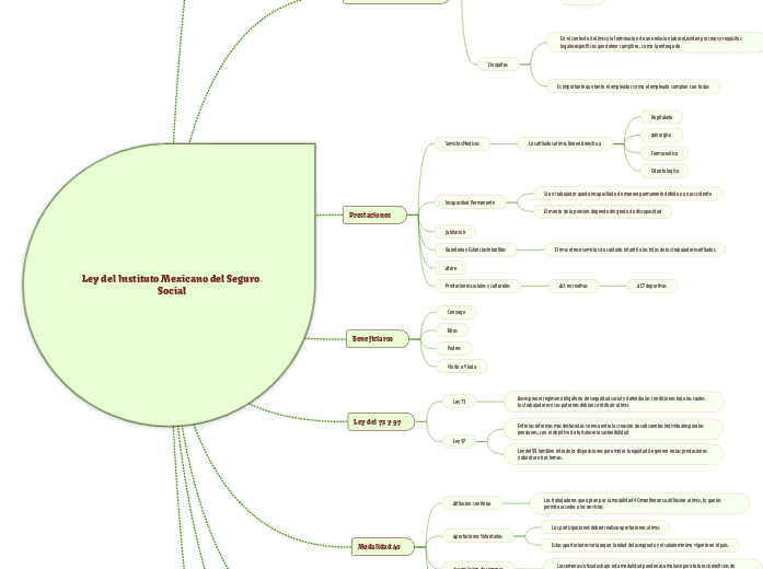 Ley del Instituto Mexicano del Seguro Soci...- Mind Map